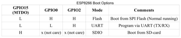 ESP8266 ESP-01/ESP-01S WLAN-Modul mit dem Arduino UNO programmieren ...
